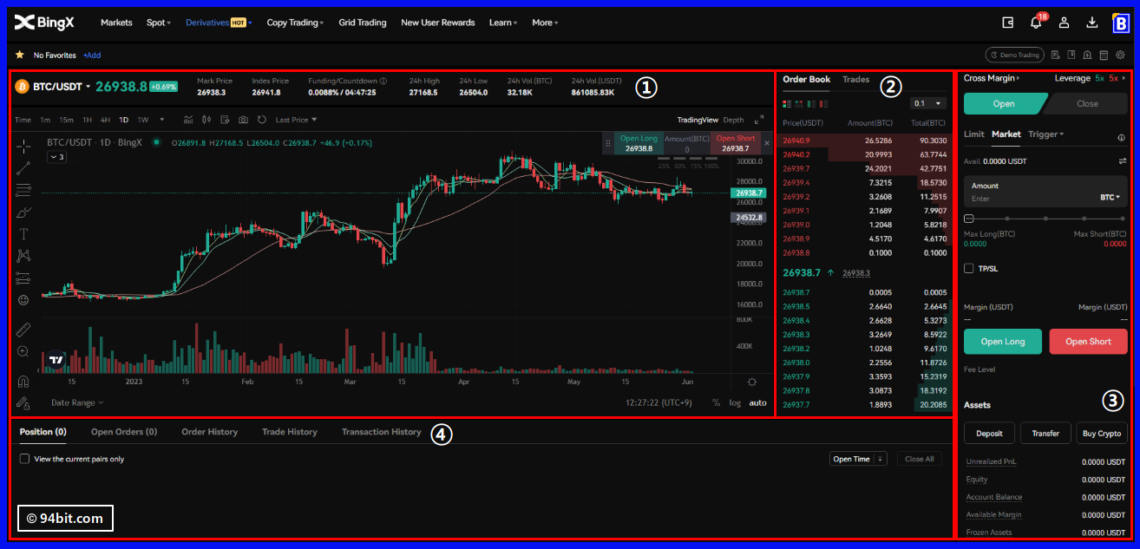 빙엑스(BingX) 선물거래 방법 초보자 가이드 - 94bit
