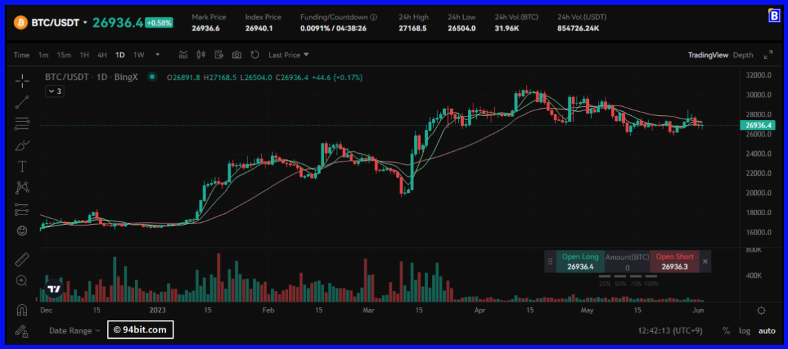 빙엑스(BingX) 선물거래 방법 초보자 가이드 - 94bit