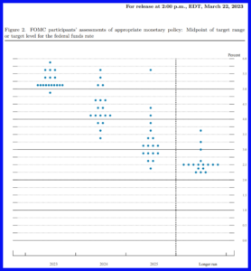 FOMC 회의록 보는법 | 회의 일정 | 점도표 - 94bit
