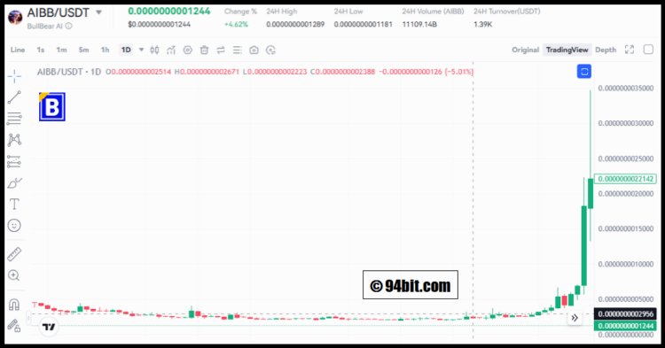 밈코인 거래소 순위 추천 및 사는법 완벽정리 - 94bit